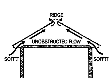 Proper Attic Venting is Important - Roofing Siding Gutter | Denver CO